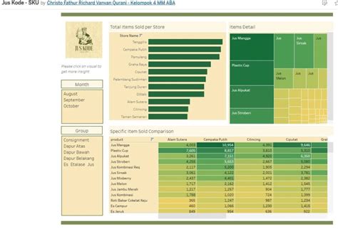 Christopher Nindyo On Linkedin Tableau Dashboard Datavisualization Dataanalysis