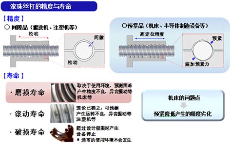 NSK成功开发高精度长寿命滚珠丝杠 NSK中国新闻专区 企业信息 NSK全球网站