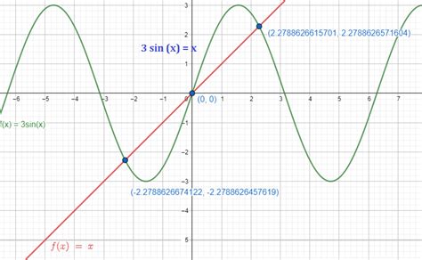 use a graphing calculator or computer to determine the numbe quizlet