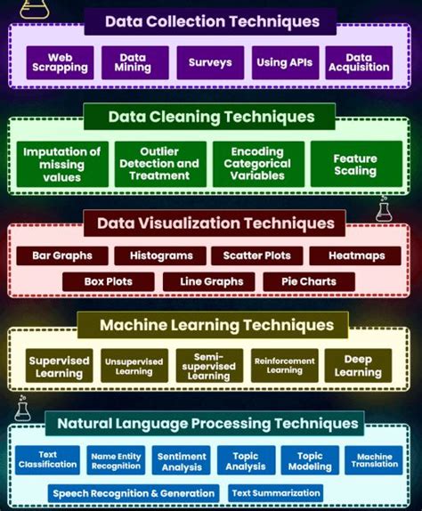 Heba Mahmoud On Linkedin Datascience Machinelearning Artificialintelligence