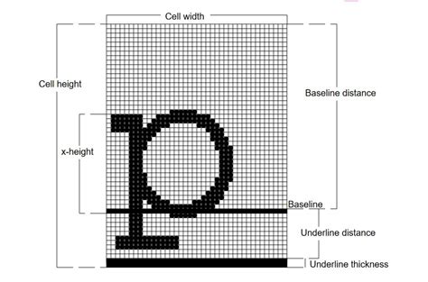 Декодуємо бітмаповий шрифт Блог UA ID