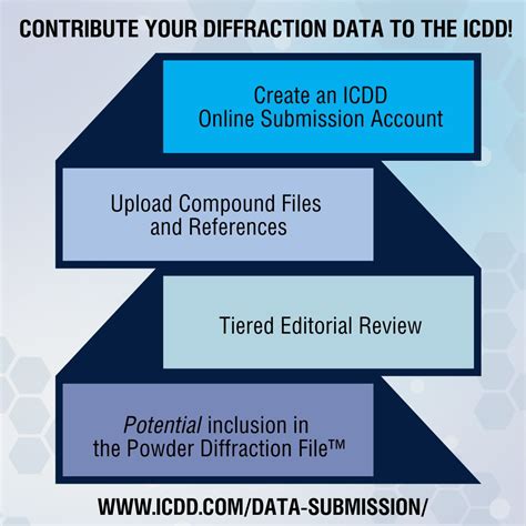 The More Information Provided The Stronger The Submission Which… International Centre For