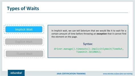 Waits In Selenium Selenium Wait Commands Edureka Pdf
