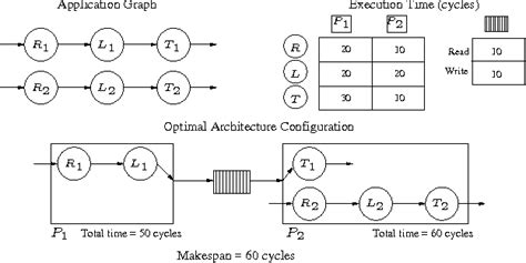 Figure 1 From An Automated Exploration Framework For Fpga Based Soft