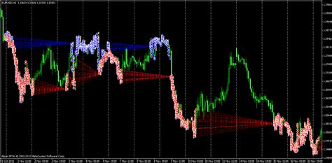 How One Expert Can Work In Two Directions At Once Mql4 And Metatrader 4 Mql5