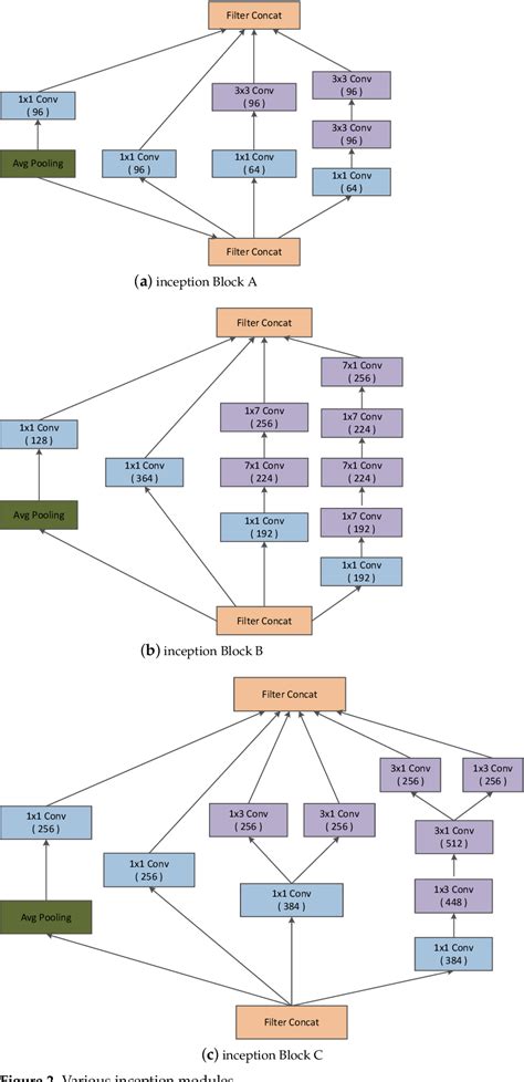 Figure 2 From A Deep Learning Framework For The Characterization Of