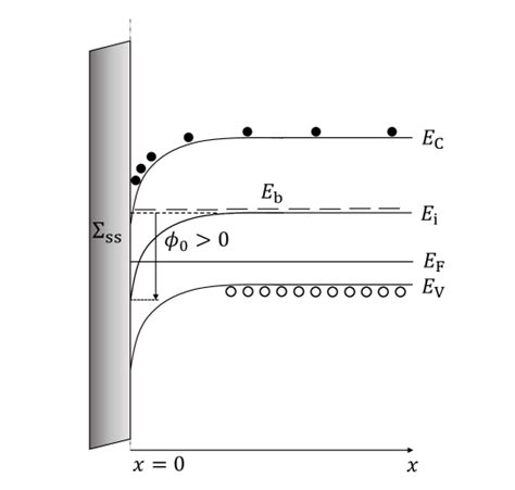 [2312 00059] Vii Conclusion