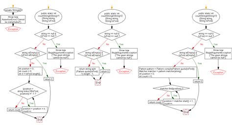 Java Count The Occurrences Of A String In Another String