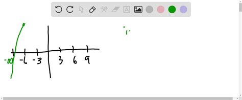 Solved A Aii The Iocal Maximum And Minimum Values Of The Function