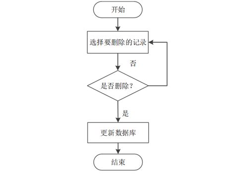 计算机毕业设计java阿歹果园养鸡场管理系统 基于java的阿歹果园养鸡场信息化管理平台设计与实现 Java技术驱动的高效养殖管理解决方案