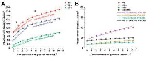 Nanomaterials Special Issue Functional Nanostructured Materials—from Synthesis To Applications