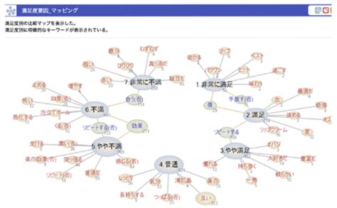 テキストマイニングとは？ 見える化エンジン