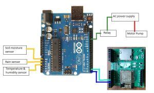 Arduino Based Smart Irrigation System Using Iot And Its Working Procedure