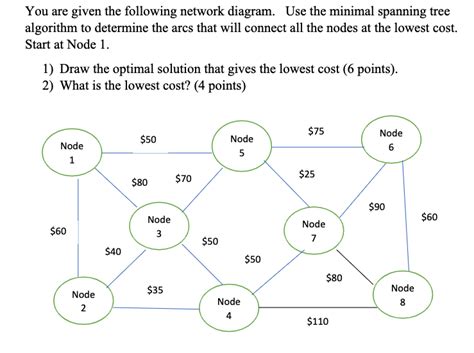 solved you are given the following network diagram use the