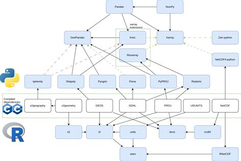 Point Pattern Data Spatial Statistics With R
