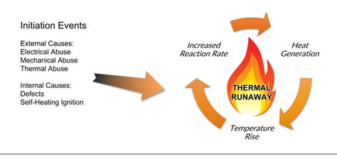 Battery Thermal Runaway Risk And Prevention Movitherm