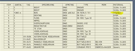 Varies When Merged Autodesk Community