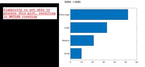 Matlab Barh Plotly Graphing Library For Matlab® Plotly