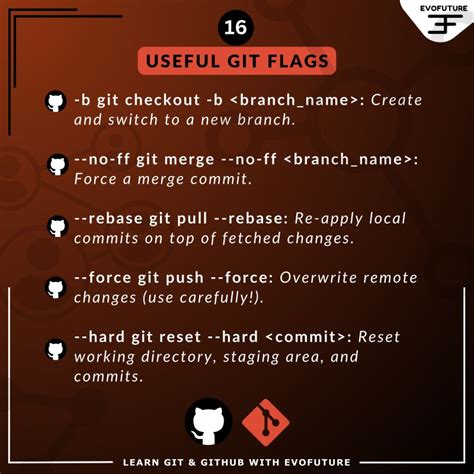 Git Github Devops Versioncontrol Codingskills Evo Future