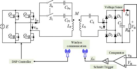 control circuit diagram for the proposed ipt system download