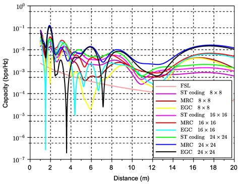 Orthogonal Space Time Block Coding For Double Scattering V2v Links With Los And Ground Reflections