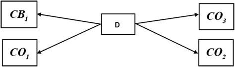 bayesian network structure diagram download scientific diagram