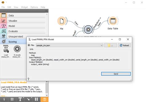 Github Animatororange3 Scoring Tangerine Score Pmml And Pfa Models In Orange3