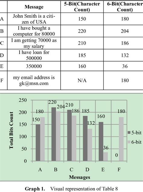 UDC Encoding Comparison Download Table