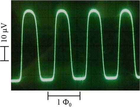 A Flux Voltage Curve Of The Dc Squid Download Scientific Diagram