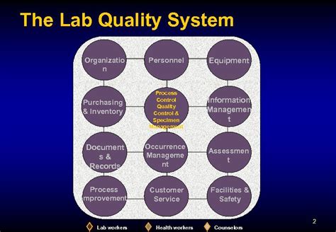 Laboratory External Quality Control At Roger Bond Blog