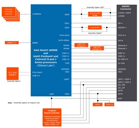 Congatec Board Controller Support Into The Upstream Linux Kernel Bootlin
