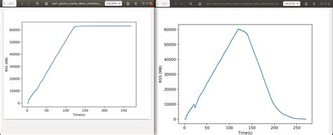 question when snmalloc release memory back to os · issue 257