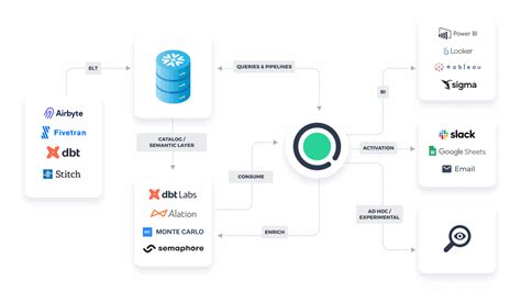 low code data transformation platform datameer