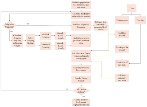 Algorithmic Optimization Process Download Scientific Diagram