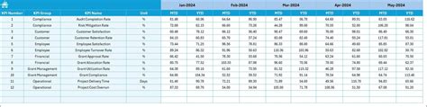 Grant Management Kpi Dashboard 5 Pk An Excel Expert