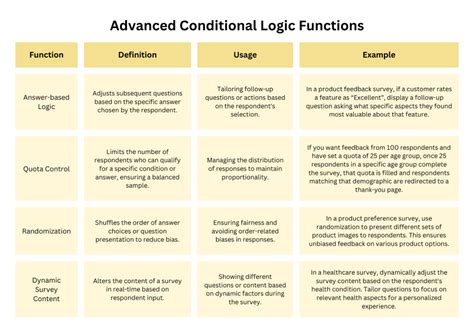 Advanced Conditional Logic For Surveys Getting The Right Insights Logrocket Blog