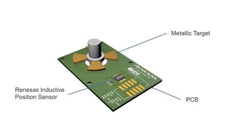 renesas ips improving efficiency and safety in motor control