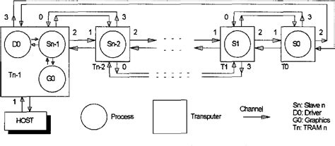 Figure 2 From Parallel Simulation Of Gaas Mesfet Semiconductor Devices With Adaptive Meshing On