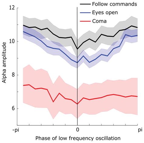 Bedside Quantitative EEG Improves Assessment Of Consciousness In Comatose Subarachnoid