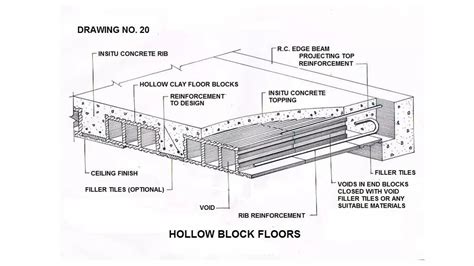 Construction Technology Pptx Technology And Computing