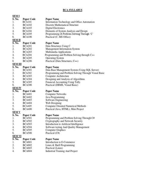 bca 6th sem numerical analysis software testing