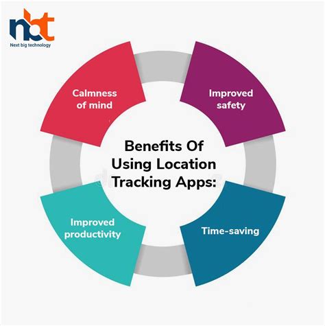 Best Location Tracking Apps In Year Next Big Technology