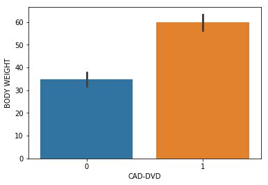 GitHub Bsachithanandam MissionHospitalData This Code Snippet Takes In The Hospital Data And