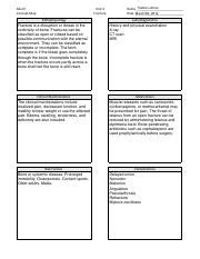 Fracture Adult I Concept Map Unit Fracture Pathophysiology Fracture Is A Disruption Or