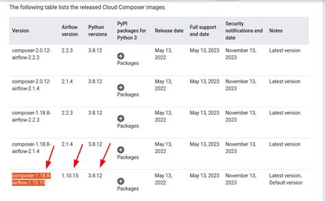 Github Mattwelke Gcp Cloud Composer Example