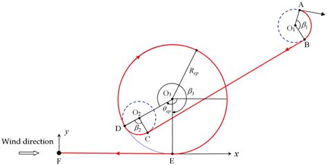 Mca Free Full Text A Novel Trajectory Planning Method For Parafoil
