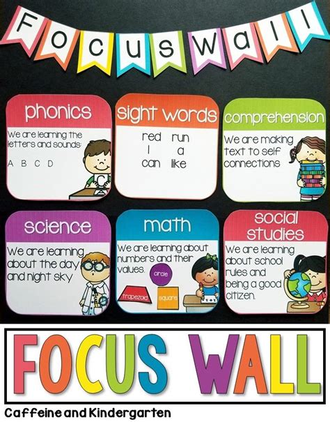 Focus Wall Classroom Decor Rainbow Theme Focus Wall Classroom