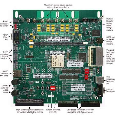 The Xup Virtex Ii Pro Development Board Download Scientific Diagram
