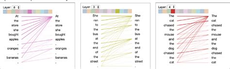 Figure 2 From Visualizing Attention In Transformer Based Language Models Semantic Scholar