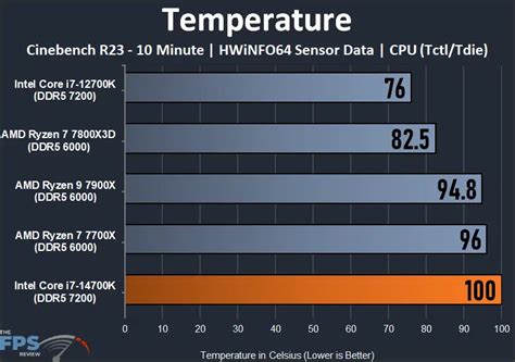Intel Core I7 14700k Cpu Review Page 7 Of 8